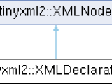 Tinyxml 2 Tinyxml2 Xmldeclaration Class Reference
