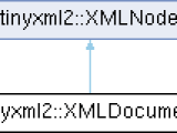 Tinyxml 2 Tinyxml2 Xmldocument Class Reference