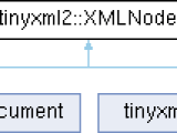 Tinyxml 2 Tinyxml2 Xmlnode Class Reference