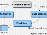 Python Success Stories