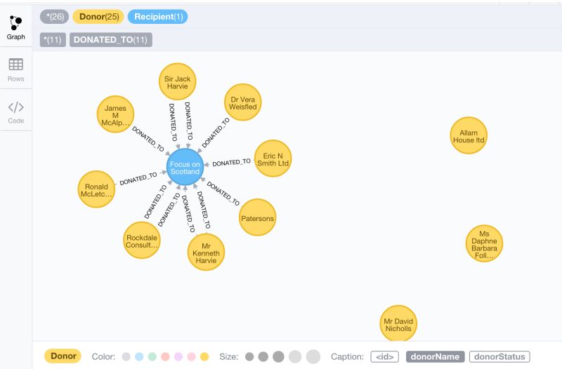 Github Iamflowz Neo4j Tutorial Small Starter Project Demonstrating - Dark Background Collection - 8K Quality