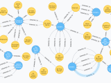 Neo4j Tutorial