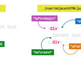 Html En Webcomponents Javascript En Español
