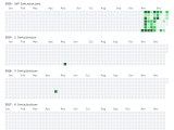 My Github Contribution History 2014 2023 Leonardo Montini