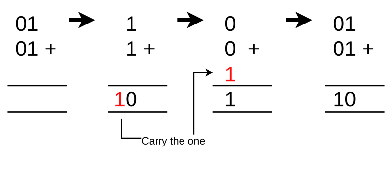 Binary Adders Half Adders And Full Adders Binary Adders Half Adders - Desktop Geometric Designs for Desktop