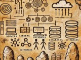 Understanding Different Software Architectures Leonidov Dev