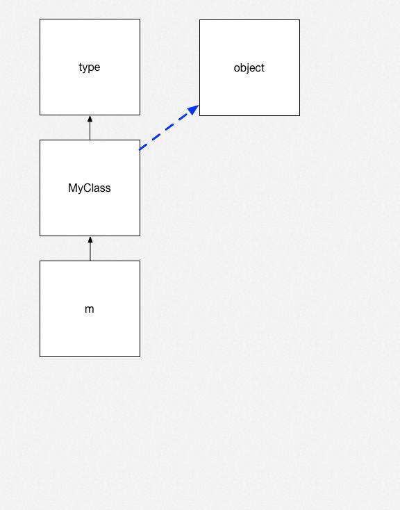 Python S Objects And Classes A Visual Guide Reuven Lerner - Download Beautiful Nature Photo | HD