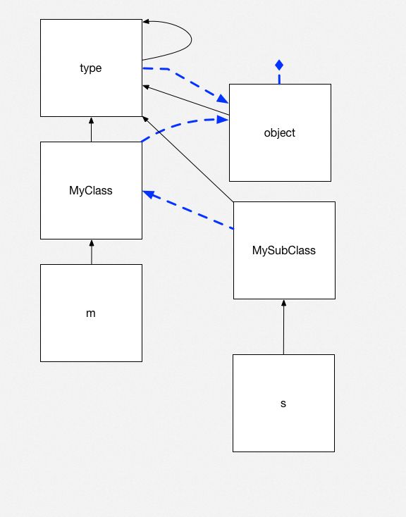 Python Iterate Over List Of Class Objects Pythonic Way Stack - 8K Ocean Photos for Desktop