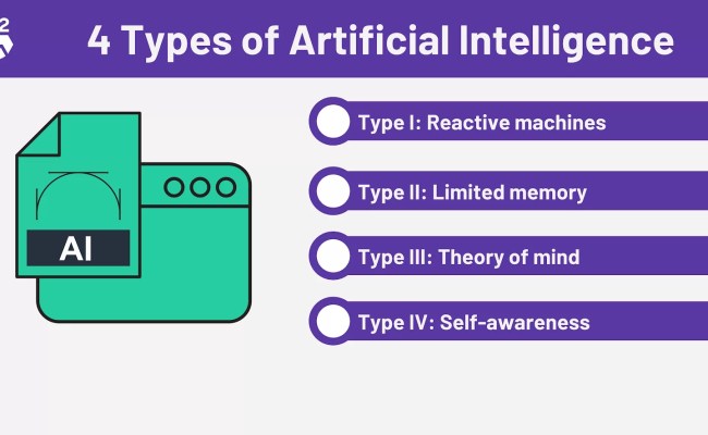 What Is Artificial Intelligence Ai Definition Types Future Theme Loader what-is-artificial-intelligence-ai-definition-types-future-theme-loader