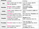 Conjunctions Definitions And Example Sentences Lessons For English