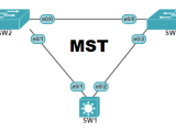 How To Setup Multiple Spanning Tree Protocol Let Me Tech You