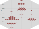 Lets Plot For Python Plotting Library Based On Grammar Of Graphics