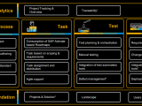 Introduction To Sap Cloud Alm Sap Calm A Blog About Sap