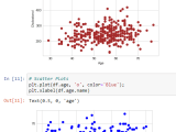 Exploratory Data Analysis In Python Data Science And Machine Learning