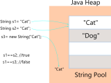 Java Compare Strings How To Compare Two Strings Letstacle