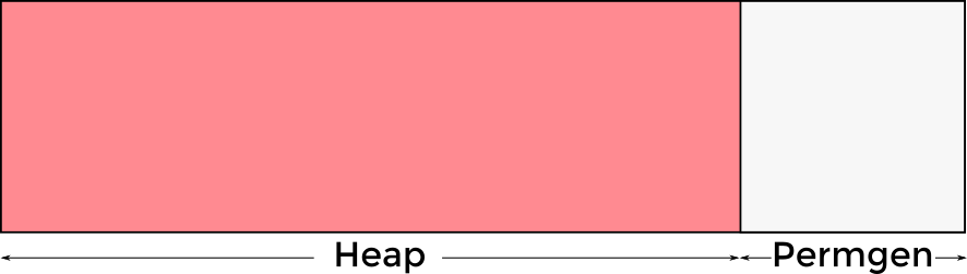 java.lang.outofmemoryerror: java heap space | How to Fix? - Letstacle
