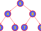Binary Tree Java Complete Guide With Code Example Letstacle