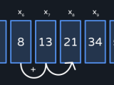 Fibonacci Series In Java Letstacle