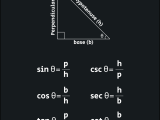 Trigonometry Table Free Maths Tutorials Letstacle