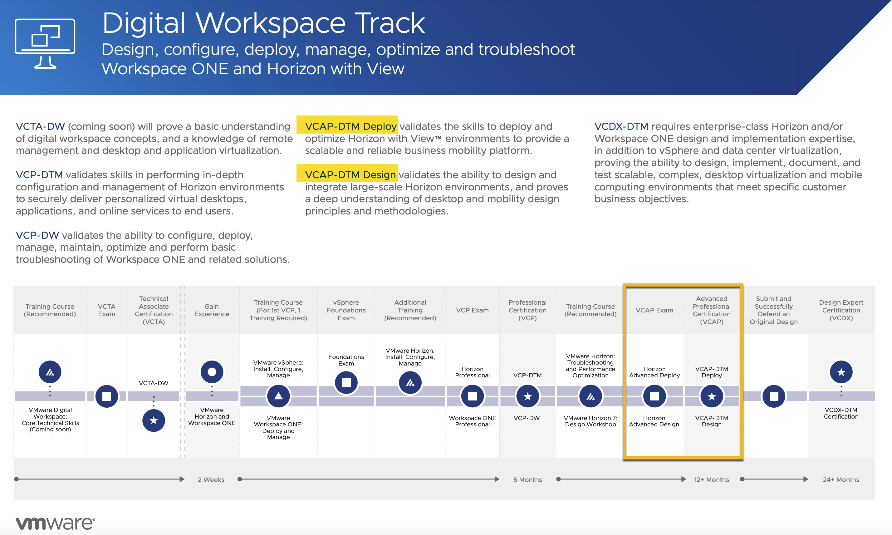 VCAP-DTM Deploy Study Guide - Let's Talk Virtual