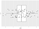Advanced Boxplot Techniques Data 1004 Book