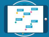 Top Cloud Trends Level 5 Technology
