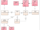 Api Design With Uml Class Diagram Yase