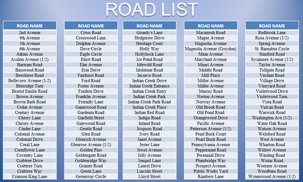 Bristol Twp. Announces Extensive 2015 Road Program - LevittownNow.com