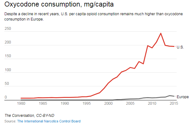 The Opioid Epidemic In Six Charts - LevittownNow.com