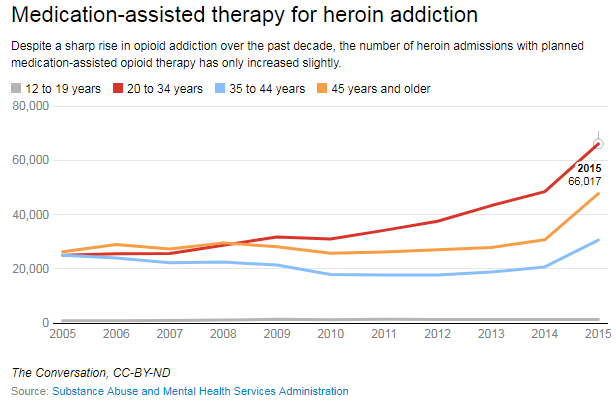 The Opioid Epidemic In Six Charts - LevittownNow.com