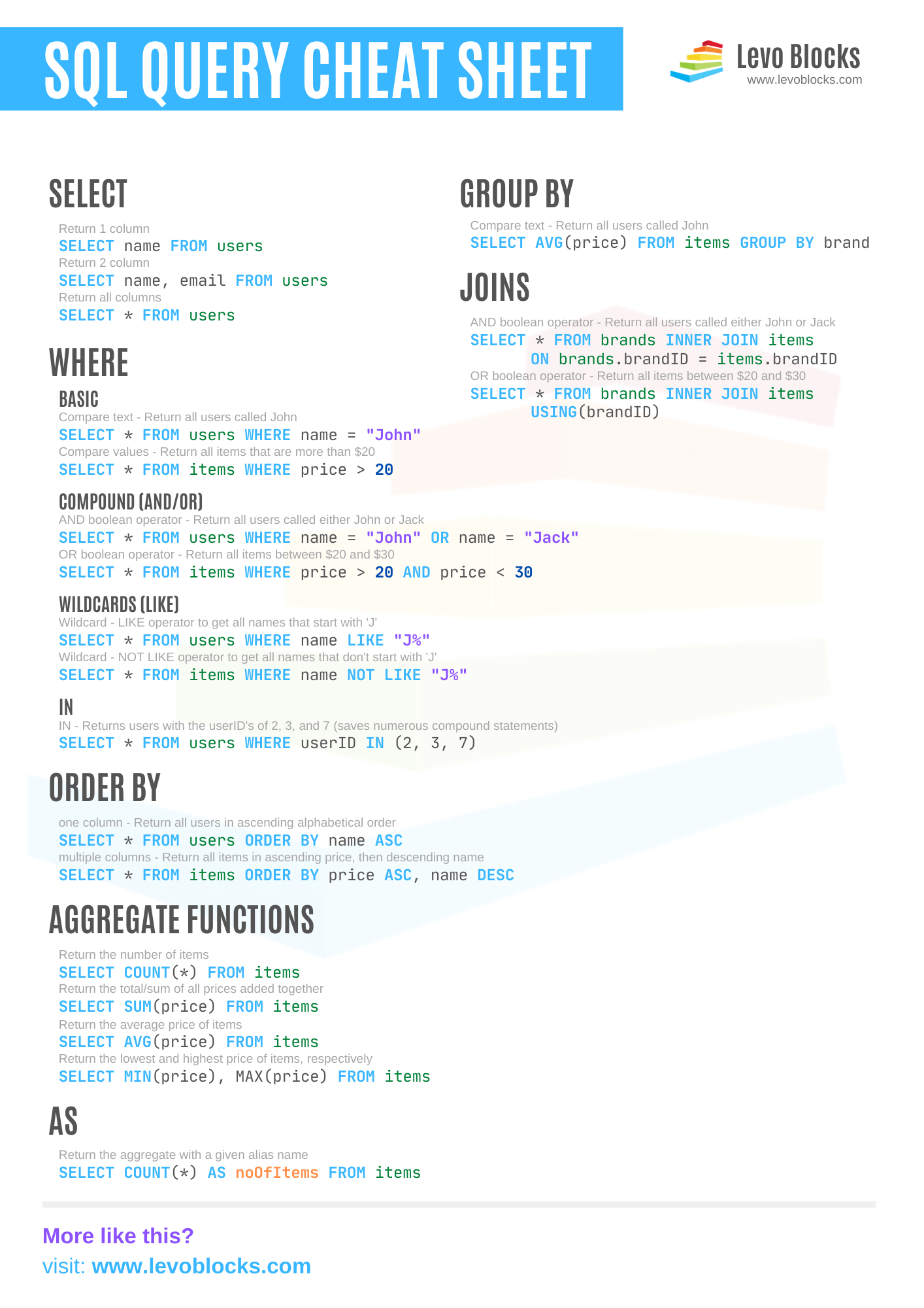 SQL Query Cheat Sheet | Levo Blocks