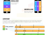 Understanding Android Layouts