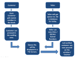 Customer Queue Management System Mpwas