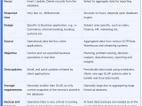 Olap Vs Oltp Key Differences Blog Bytehouse