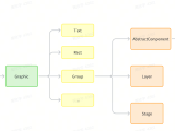 Graphic Visactor Vrender Tutorial Documents