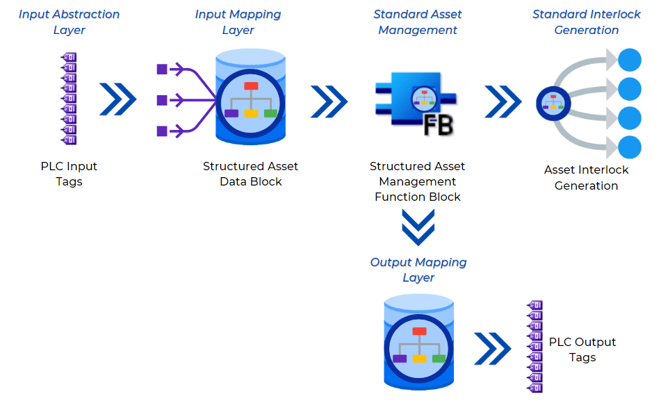 Consulting Services For PLC Modular And Structured Design – PLC ...