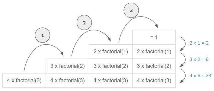 Recursion Liam Healy