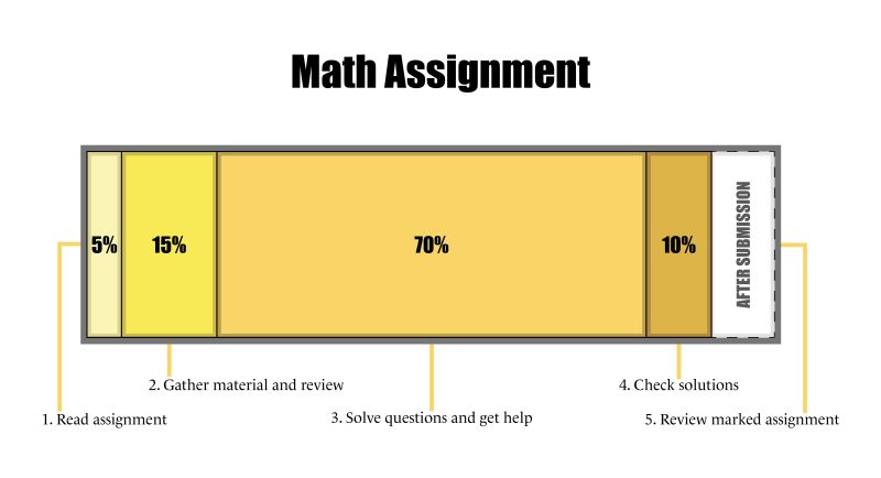Github Mirkovicdev Math Assignment Template A Mathematics Assignment - 8K Ocean Pictures for Desktop