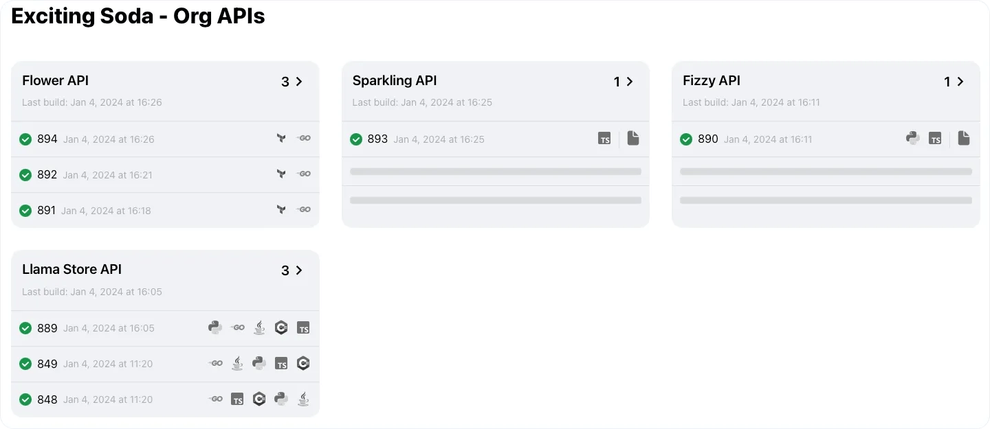 Liblab Apis Explore Integration Options For Your Sdk