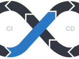Liblab Powerful Sdk Generator For Seamless Api Integrations