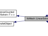 Libmesh Libmesh Linearsolver Class Template Reference