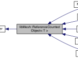 Libmesh Libmesh Referencecountedobject Class Template Reference