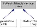 Libmesh Libmesh Triangleinterface Hole Class Reference
