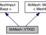 Libmesh Libmesh Vtkio Class Reference