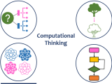 Introducing Computational Thinking All In One View