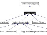 Libxml Xmlpp Node Class Reference