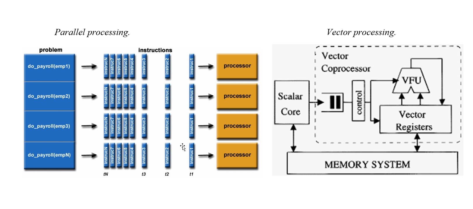 Common Information Architectures
