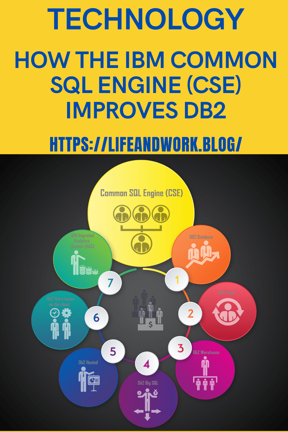 How the IBM Common SQL Engine (CSE) Improves DB2