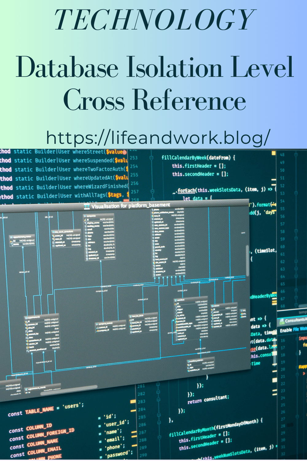 Database Isolation Level Cross Reference