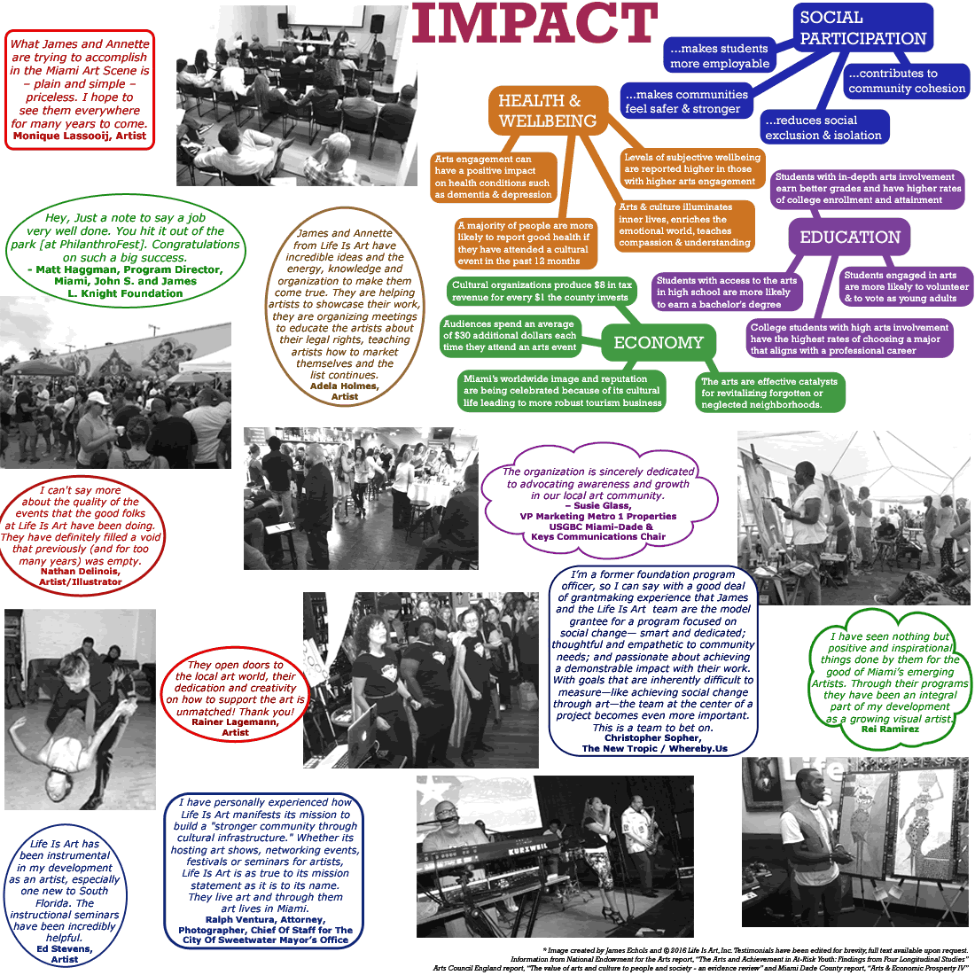 Impact